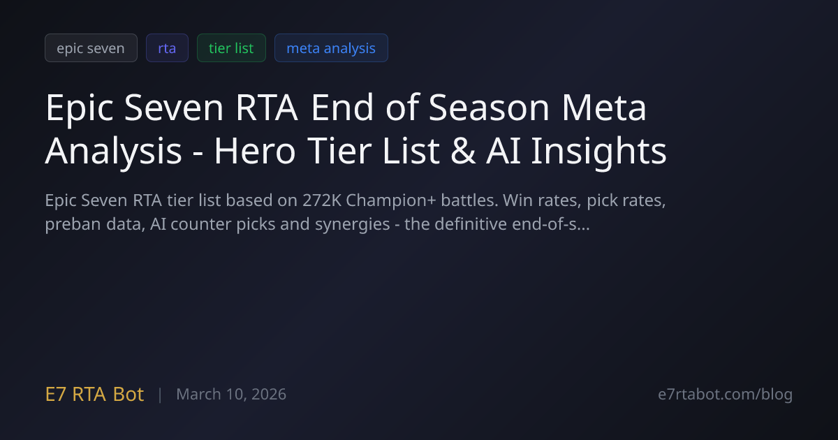 Epic Seven RTA End of Season Meta Analysis - Hero Tier List & AI ...